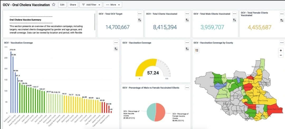 HISP Highlights September 2025 - DHIS2