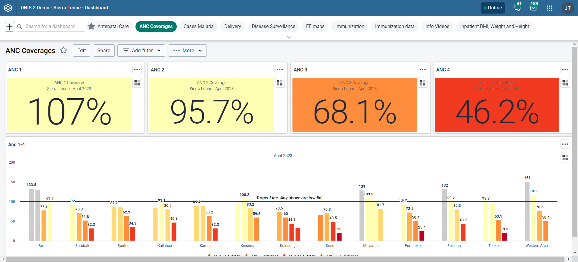 DHIS2 Version 40 Overview - DHIS2