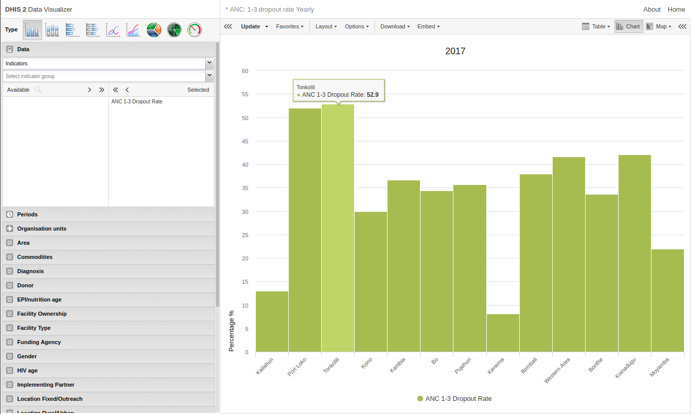 DHIS 2.28 Overview - DHIS2