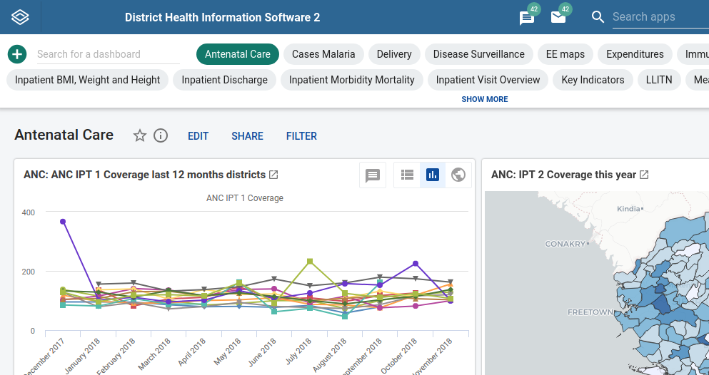 DHIS 2.31 Vue d'ensemble - DHIS2