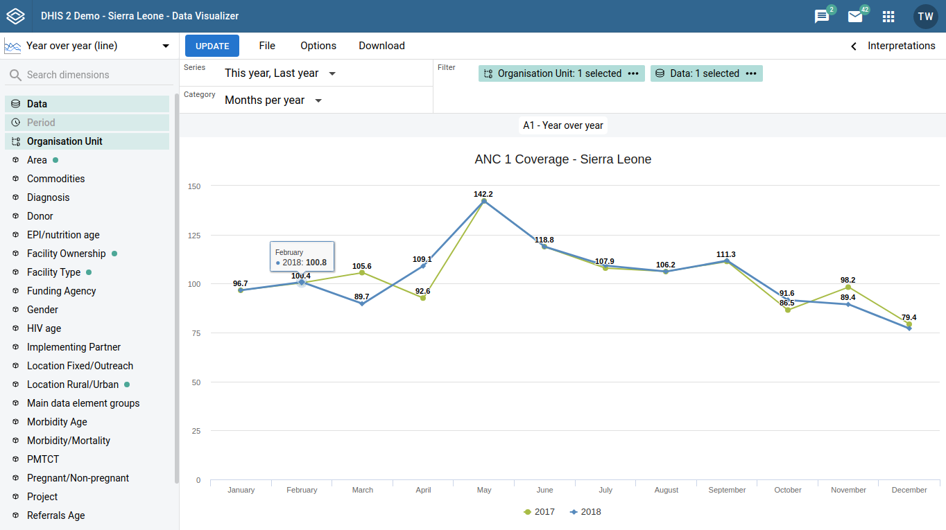 DHIS 2.31 Overview - DHIS2