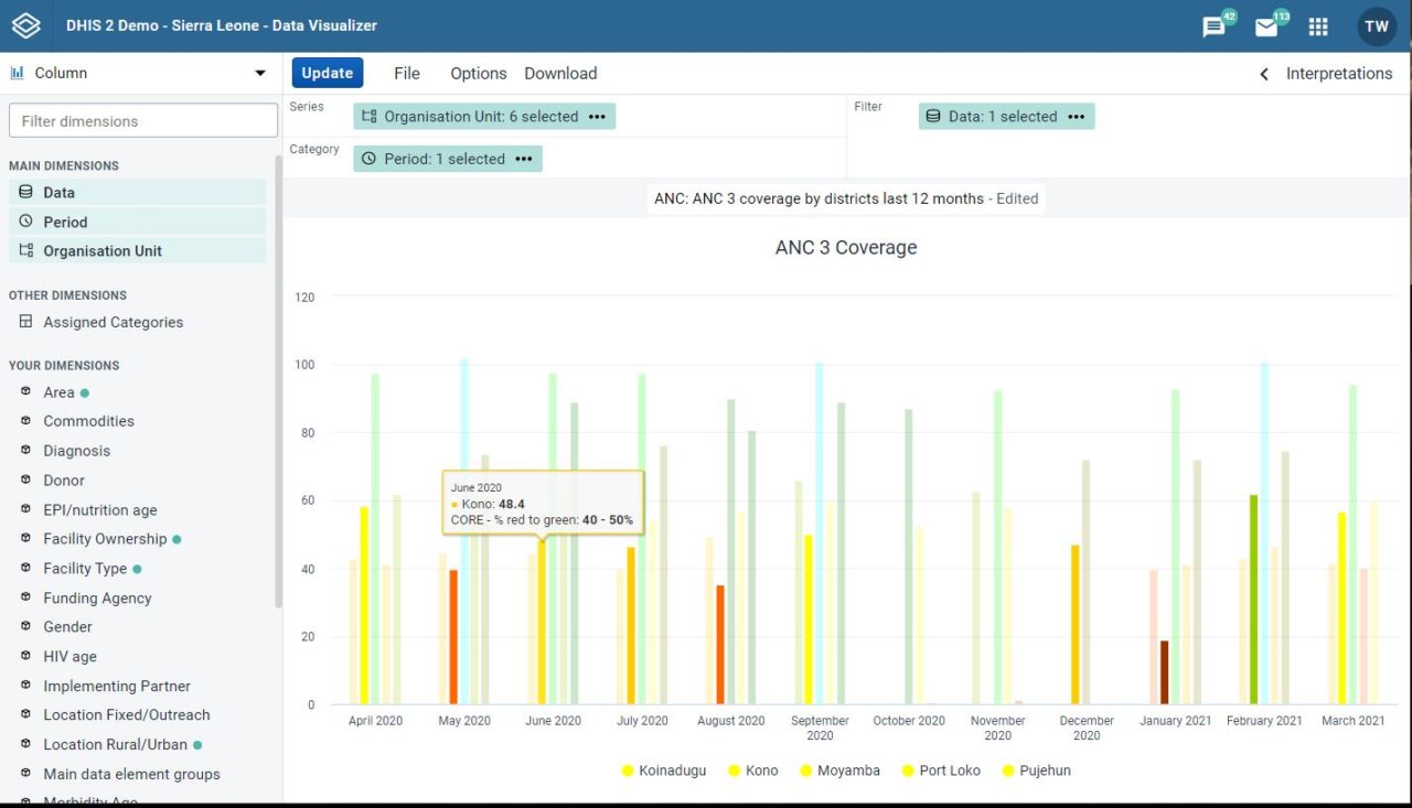 DHIS 2.36 Overview - DHIS2