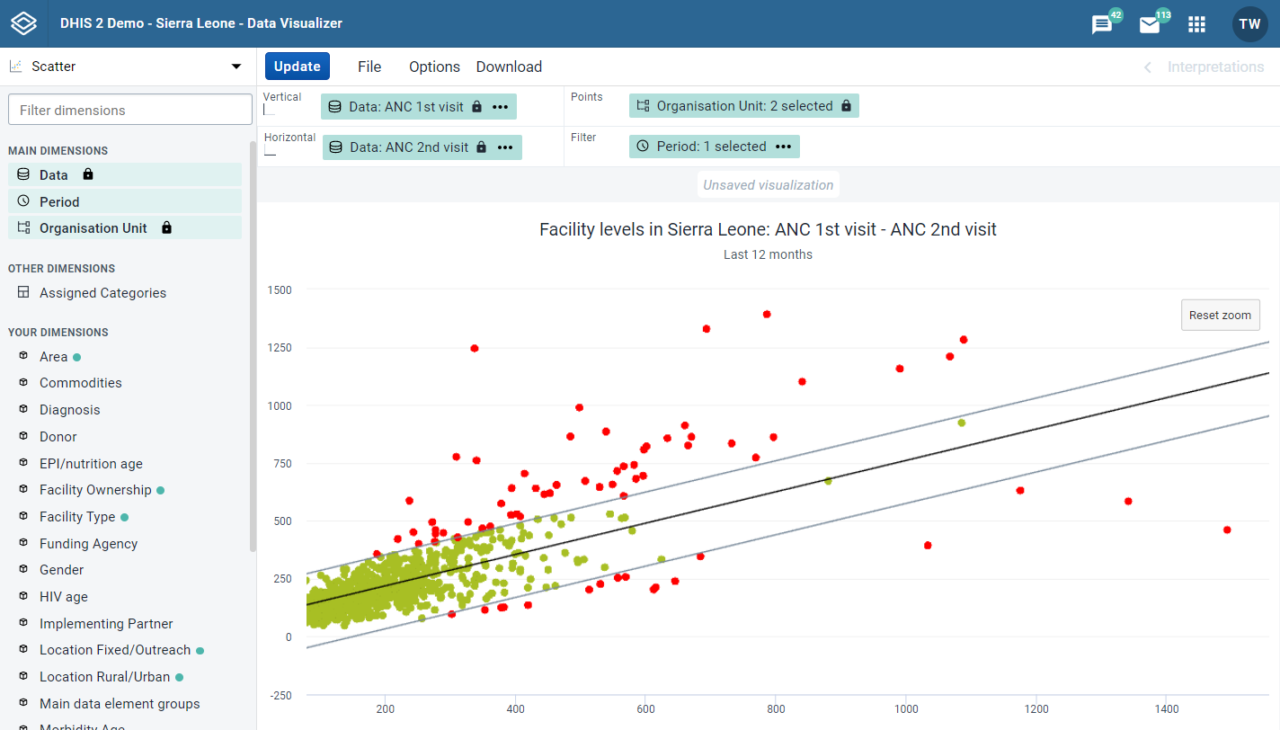 DHIS 2.36 Overview - DHIS2