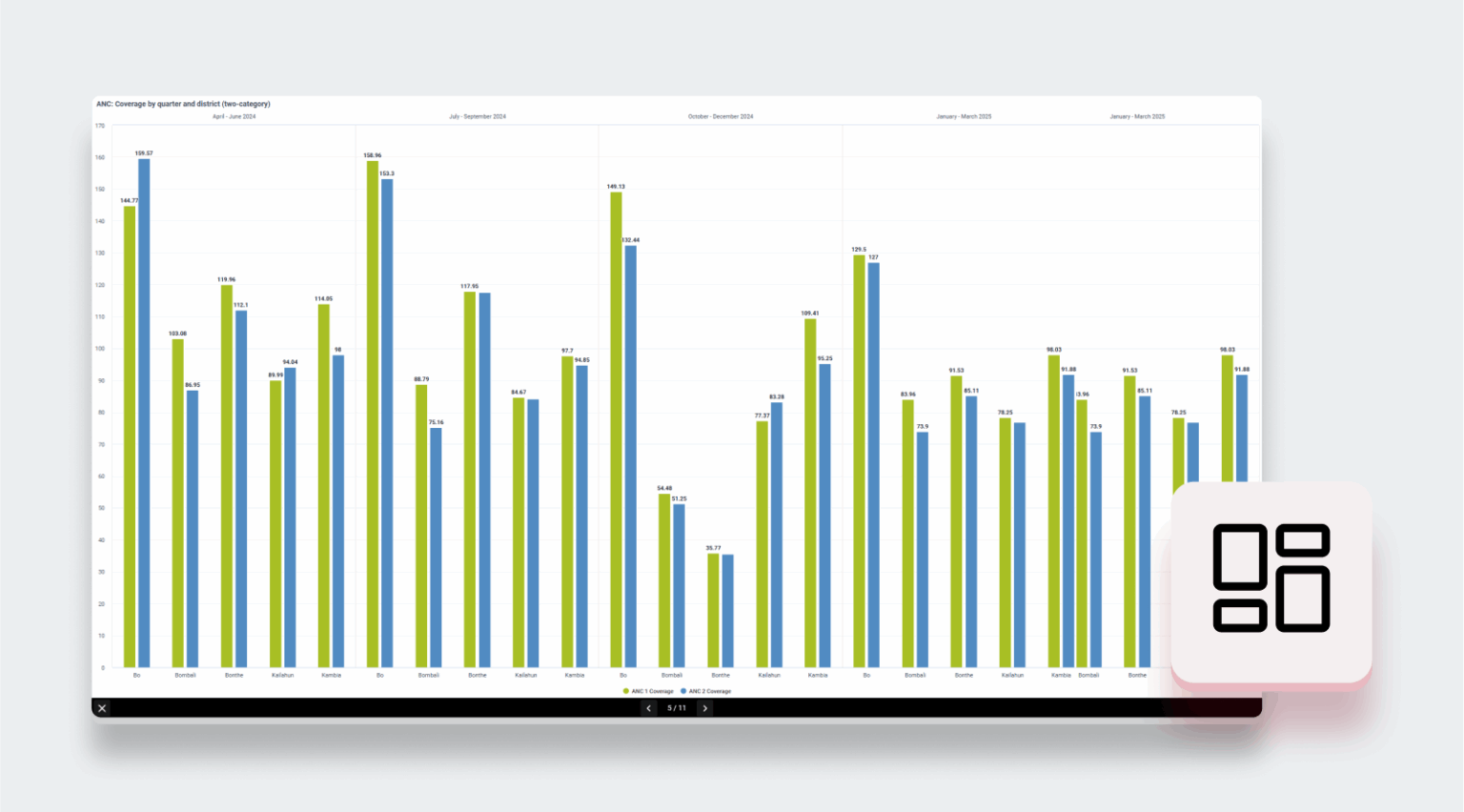 DHIS2 Version 42 Overview - DHIS2