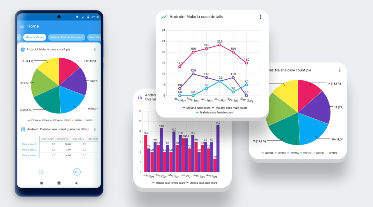 Android Overview Dhis2