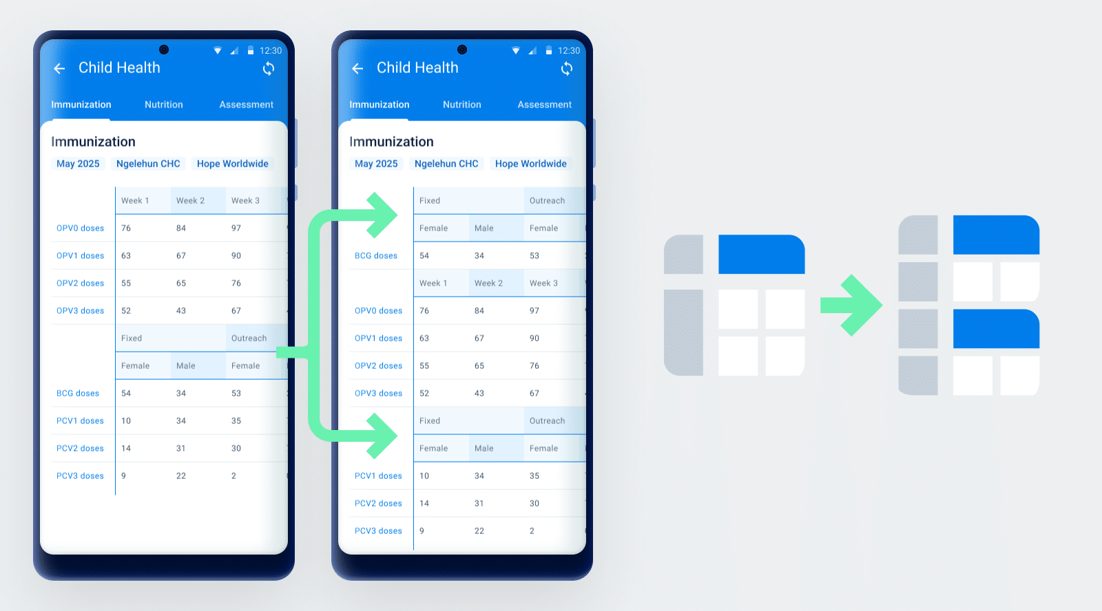 Android 3.2 Overview - DHIS2