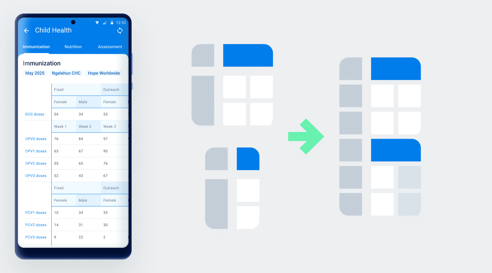 Android 3.2 Overview - DHIS2