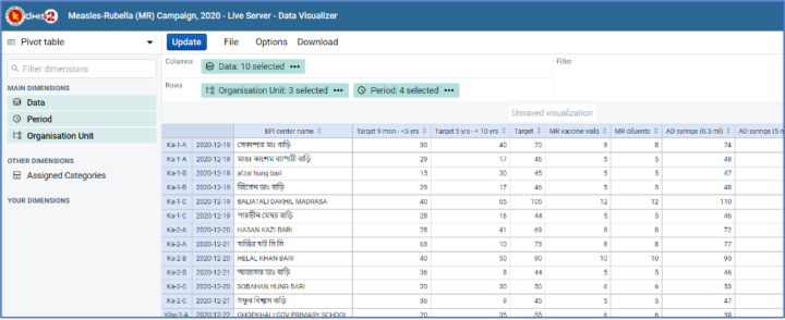 Bangladesh uses DHIS2 to manage immunization of 35+ million children in ...