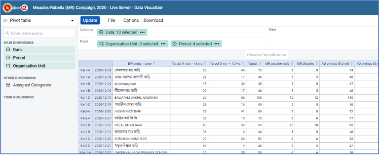Bangladesh uses DHIS2 to manage immunization of 35+ million children in ...