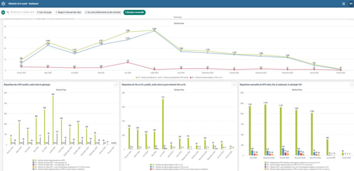 Improving cervical cancer screening and patient follow-up in low ...