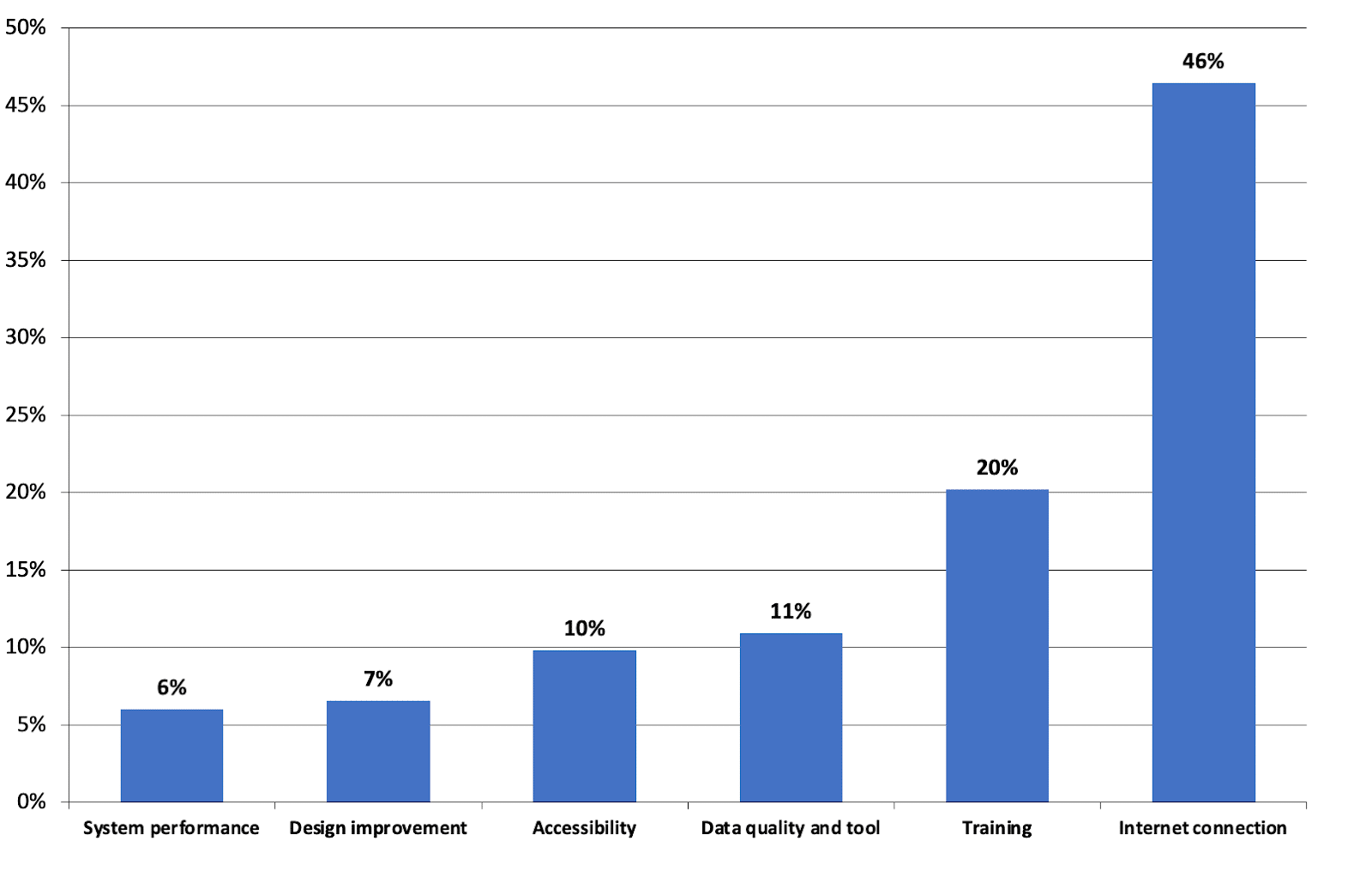 Uganda Revamps DHIS2 Immunization Dashboard to Improve Data Use and ...
