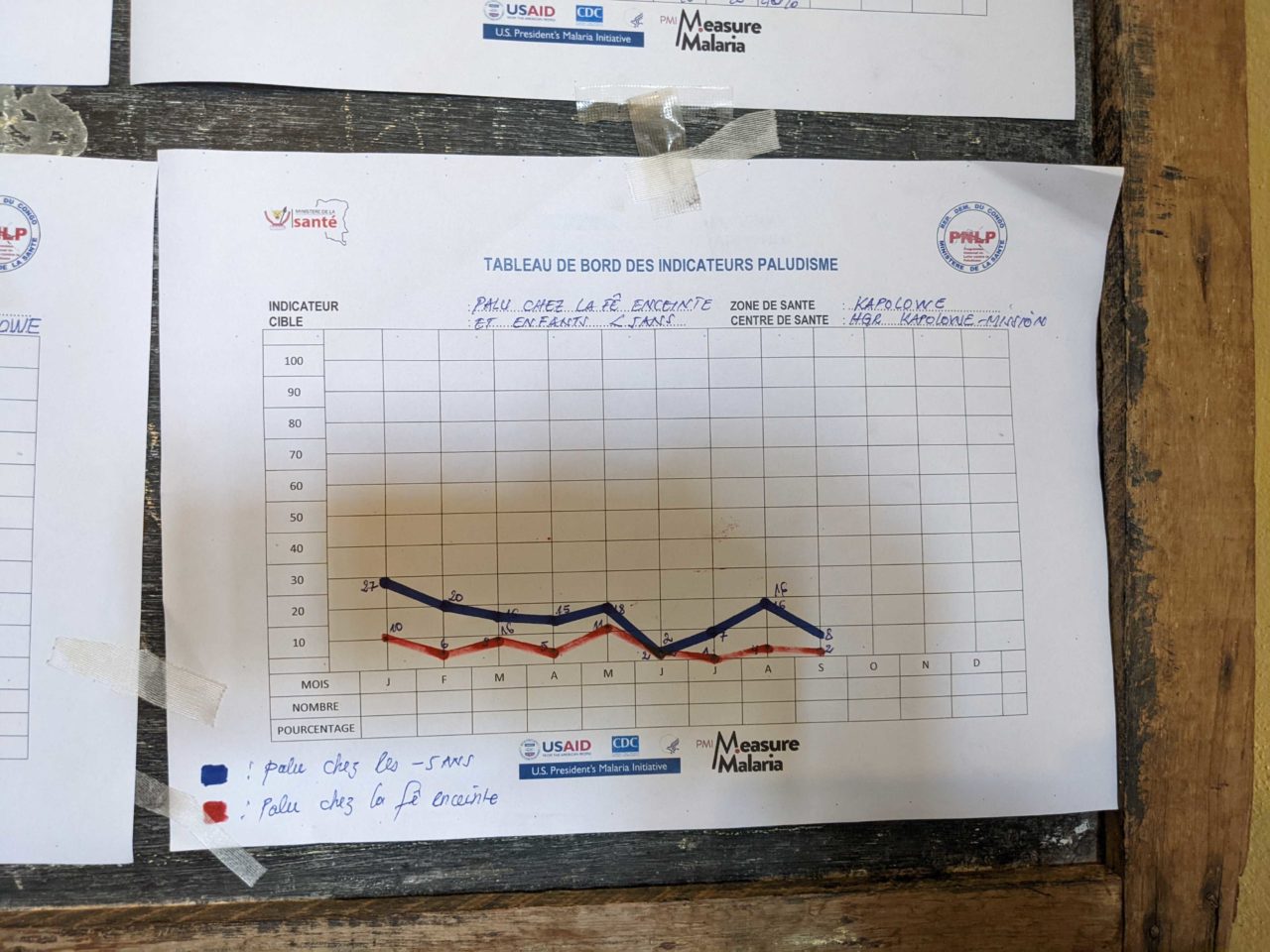 Supporting effective health data use in the Democratic Republic of the ...