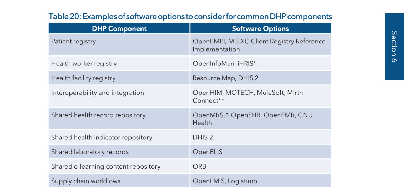 DHIS2 news: WHO handbook on Digital Health Information Infrastructure ...