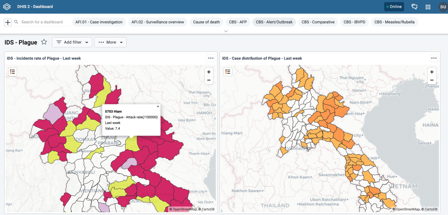 Disease Surveillance - DHIS2