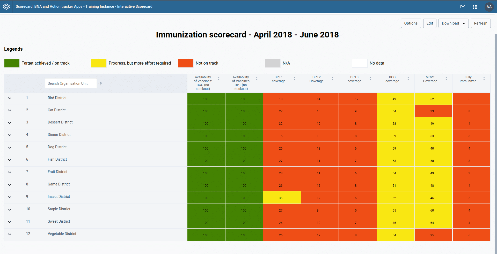 HISP Tanzania: Advancing Digital Innovations to Empower Information for ...