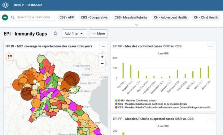 Health Data Toolkit - DHIS2