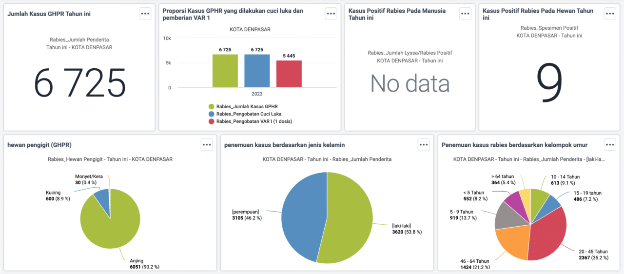 Indonesia adopted the One Health approach to integrate zoonotic disease ...