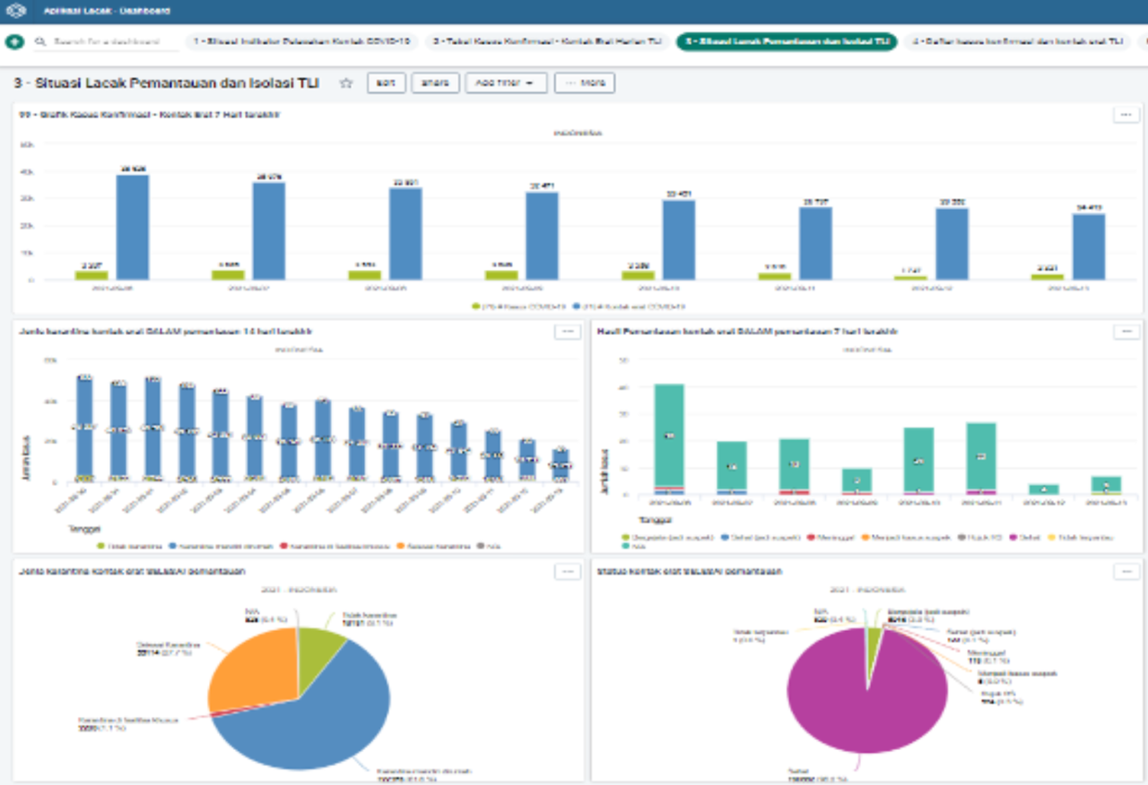 Integration & Interoperability - DHIS2