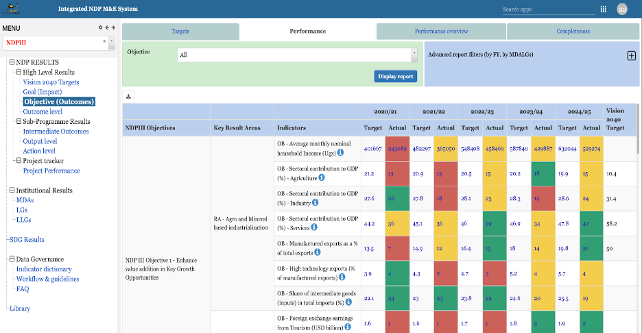 Leveraging DHIS2 to plan, monitor and evaluate national development programs in Uganda - DHIS2