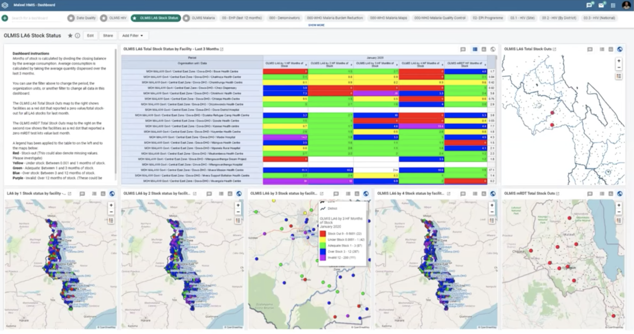 Integrating HMIS and eLMIS systems for better decision making in Malawi ...