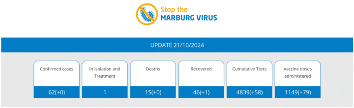 Rwanda leverages DHIS2 to help respond to Marburg virus outbreak - DHIS2