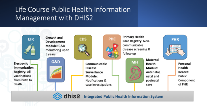 Improving longitudinal monitoring of childhood vaccinations in the ...