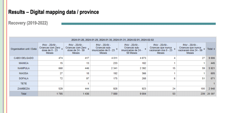 Using DHIS2 to Reach Zero-Dose and Under-Immunized Children in ...