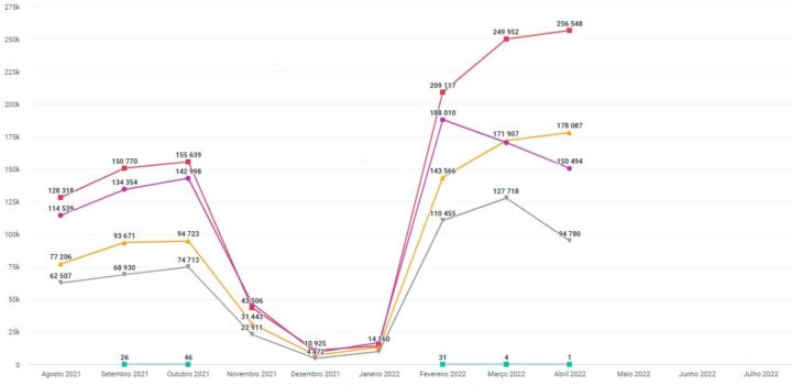 Harnessing the interoperability capabilities of DHIS2 to deliver life-saving logistics systems ...