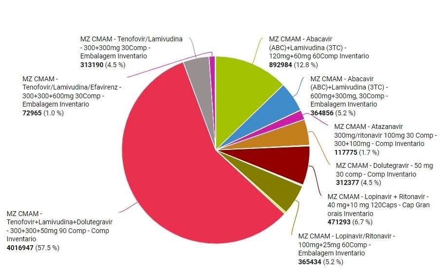 Harnessing the interoperability capabilities of DHIS2 to deliver life ...