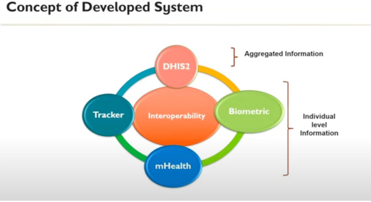 Nepal employs DHIS2 Tracker for improved data and results in its ...