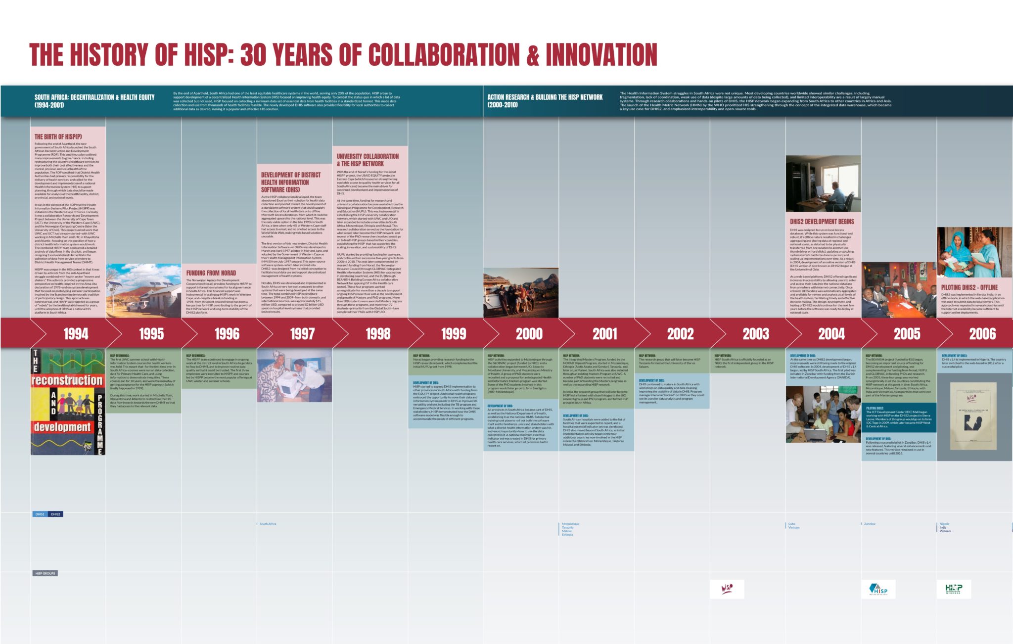 HISP History - DHIS2