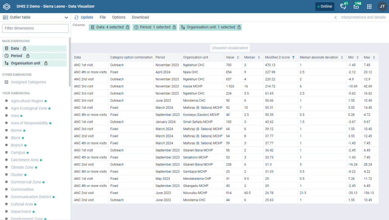 DHIS2 Version 41 Overview - DHIS2