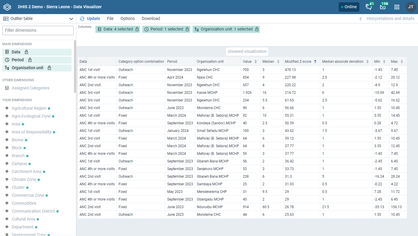 DHIS2 Version 41 Overview - DHIS2
