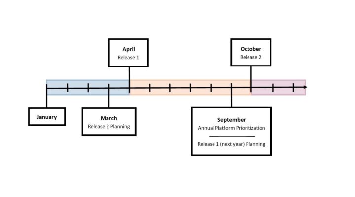Roadmap Process - DHIS2