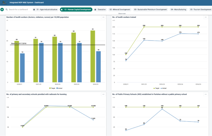 Leveraging DHIS2 to plan, monitor and evaluate national development programs in Uganda - DHIS2