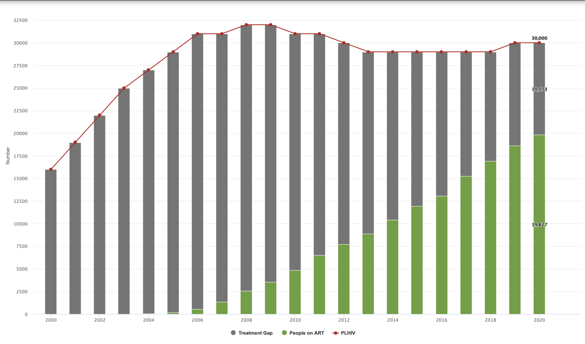 Nepal employs DHIS2 Tracker for improved data and results in its ...