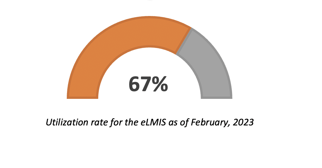 Mali implements an integrated eLMIS leveraging DHIS2 and MEDEXIS for ...