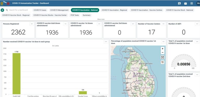 Integration & Interoperability - DHIS2