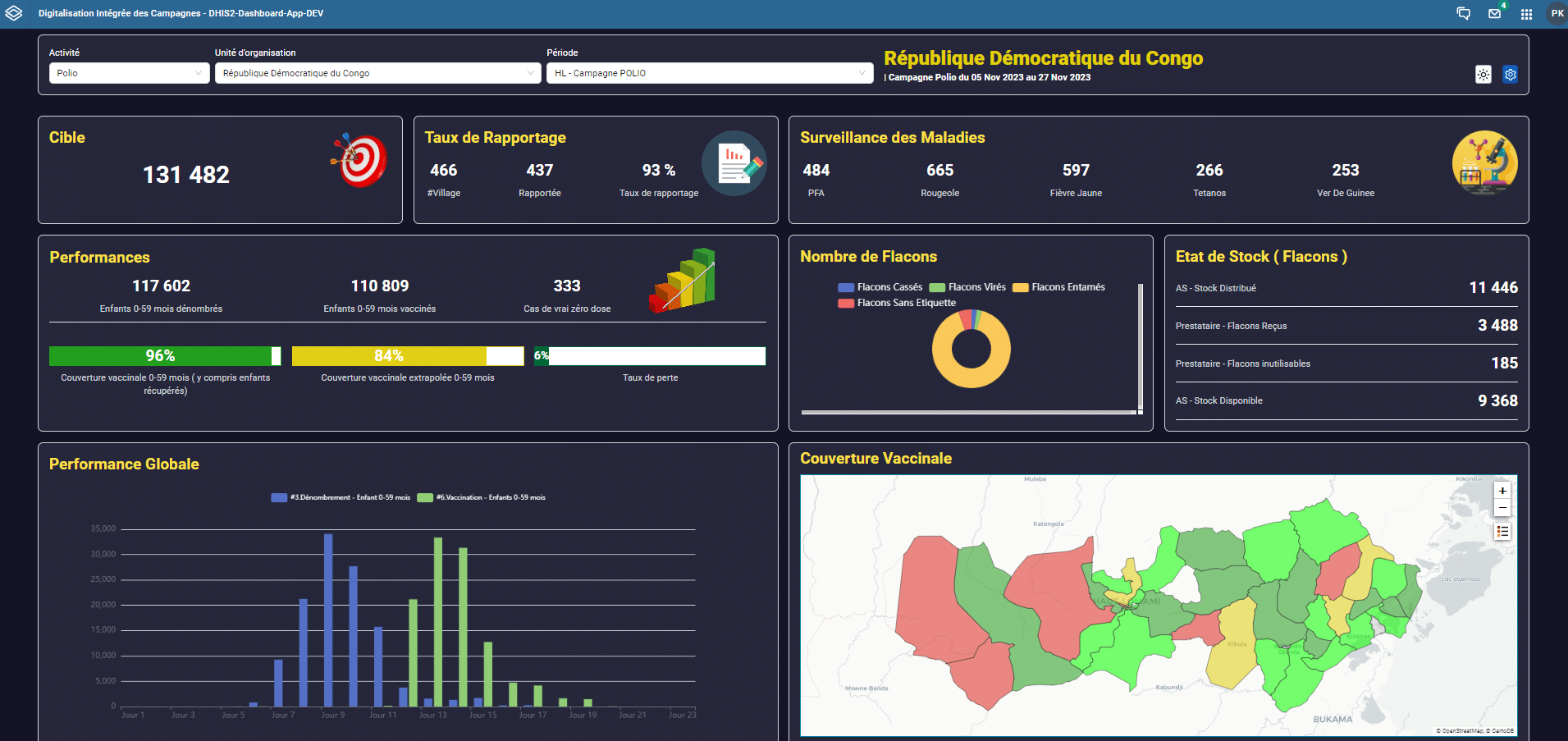 Reaching zero-dose children in Democratic Republic of the Congo with ...
