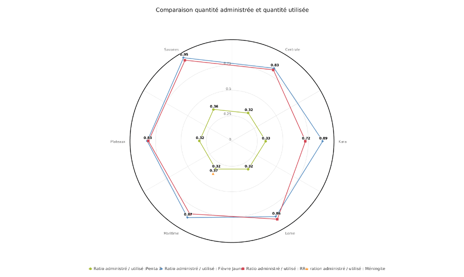 Immunization - DHIS2