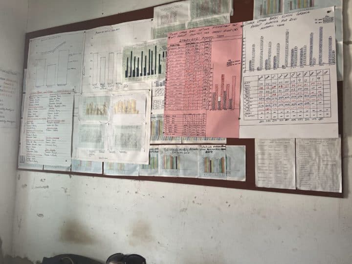 Innovative Use of DHIS2 to improve education quality by fostering ...