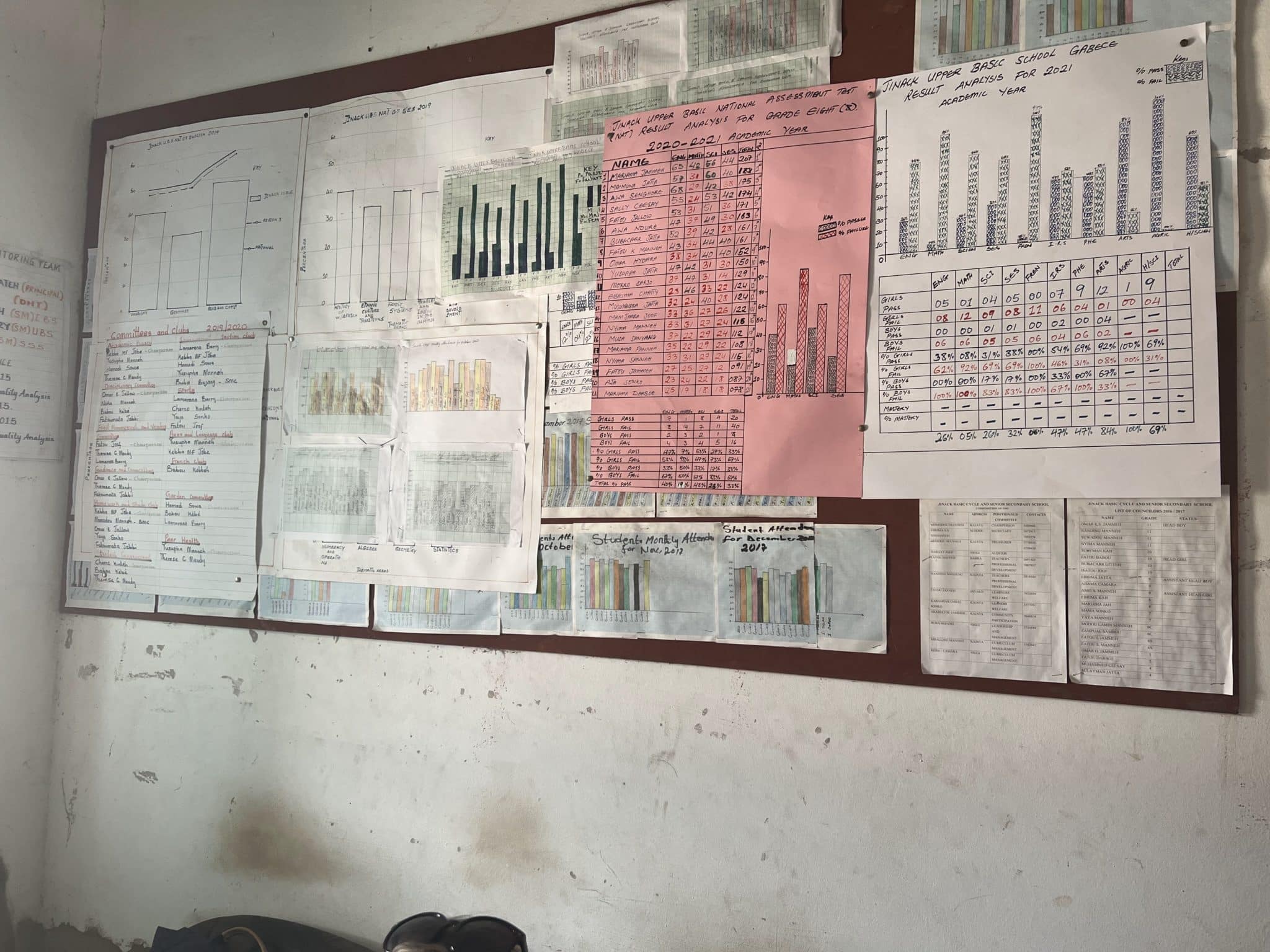 Innovative Use of DHIS2 to improve education quality by fostering ...