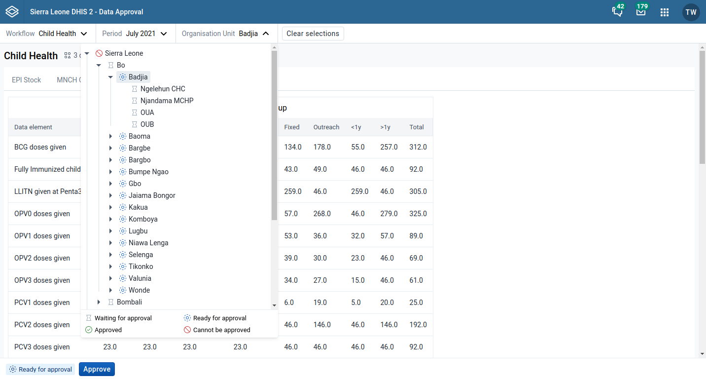 DHIS 2.37 Overview - DHIS2