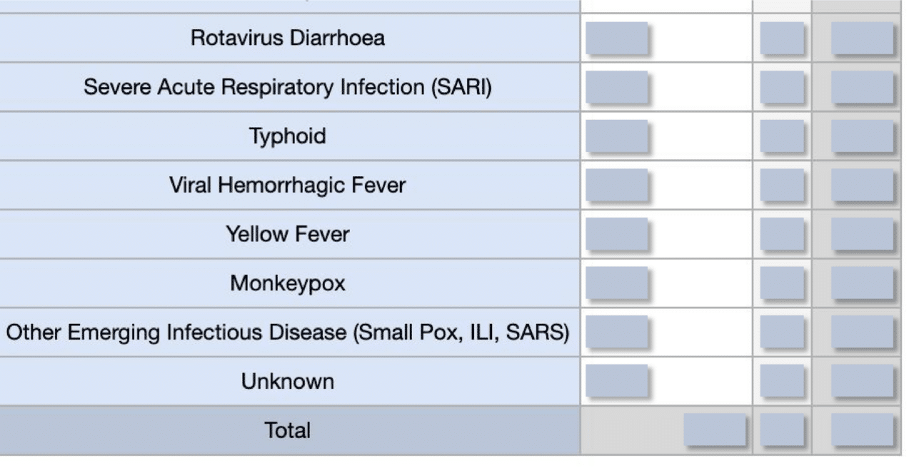 Leveraging DHIS2 for mpox response - DHIS2