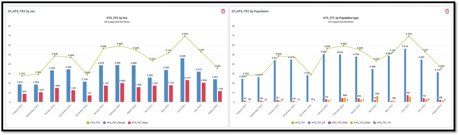 Improving HIV Patient Follow-up in Liberia through Client-Level ...